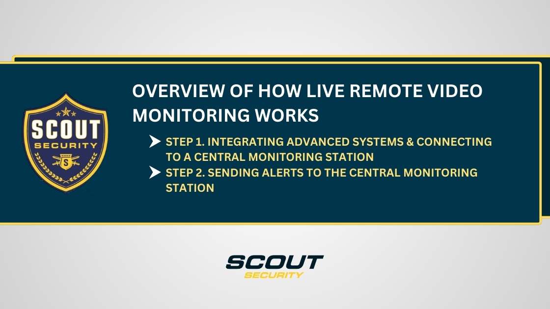 What Is CCTV Monitoring and How Does It Work?- Scout Security