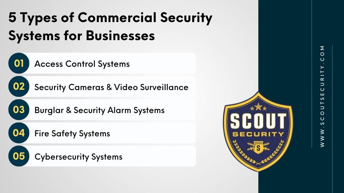 Security 101: Types of Commercial Security Systems & How to Choose ...