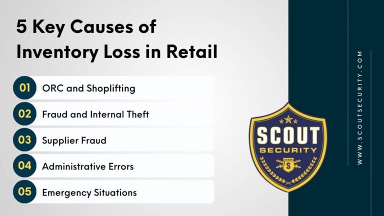 19 Effective Retail Loss Prevention Strategies and Best Practices ...