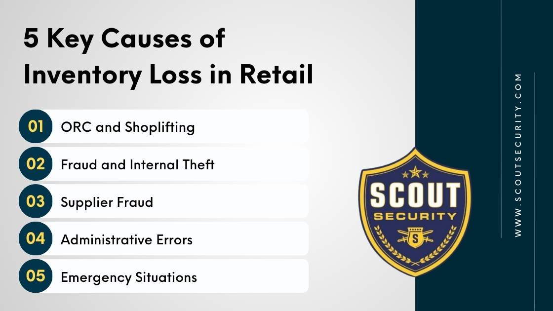 19 Effective Retail Loss Prevention Strategies and Best Practices ...